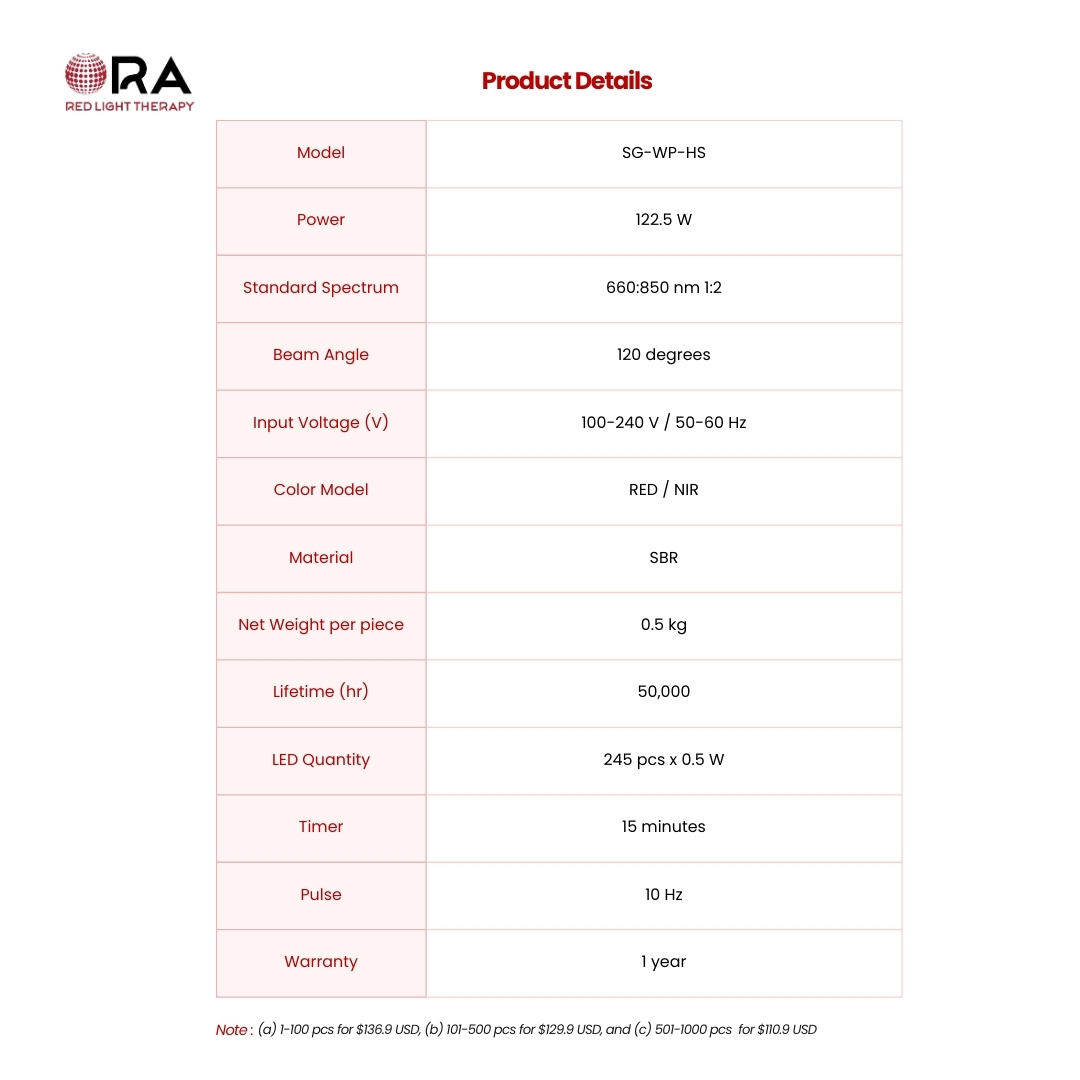 ORA for Horses Head - ORA Red Light Therapy
